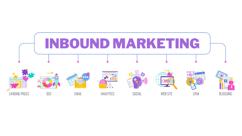 Streamlining a CRM Funnel for Maximum Conversion - PM Consulting