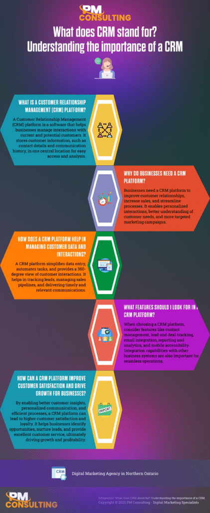What does CRM stand for? - PM Consulting
